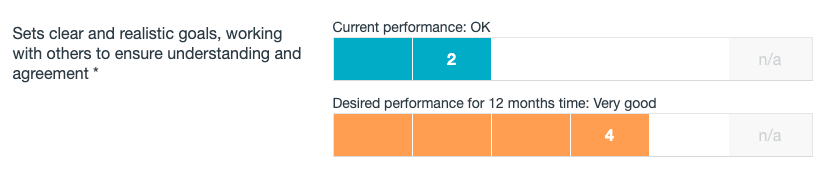 Learn Why Spidergap Supports Comparing Current and Desired Performance